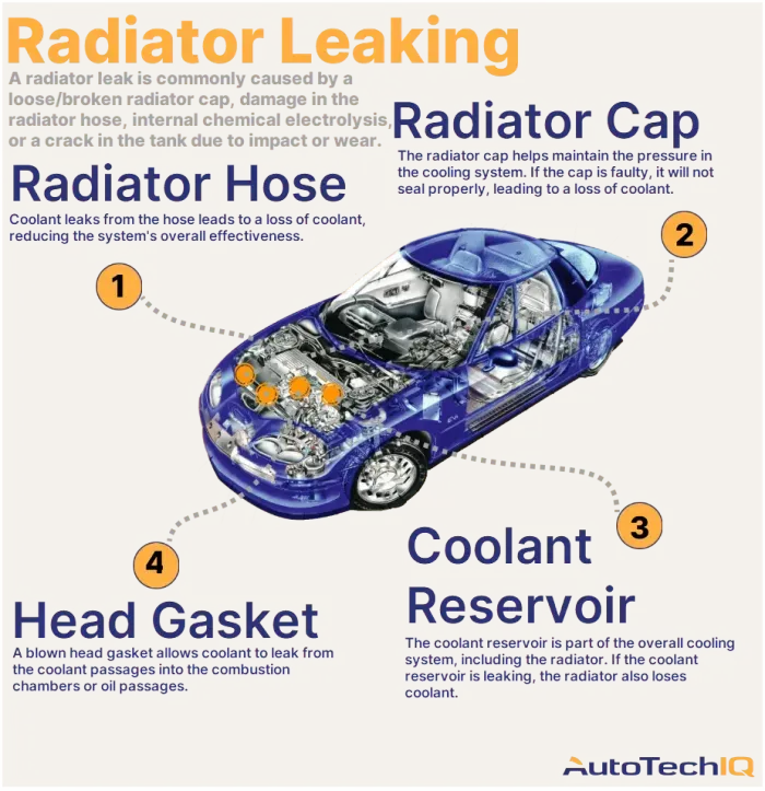 Why Is The Radiator in My Car Leaking? | AutoTechIQ
