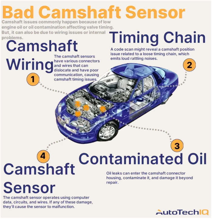 Why Am I Being Told That My Camshaft Sensor Failed? | AutoTechIQ
