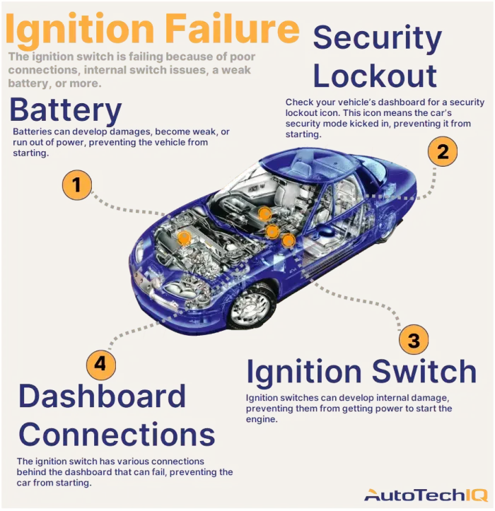 Hey, Why Is My Car's Ignition Switch Failing? | AutoTechIQ
