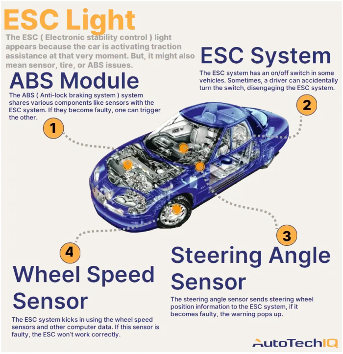 Why Is My Car's ESC Light Active? | AutoTechIQ