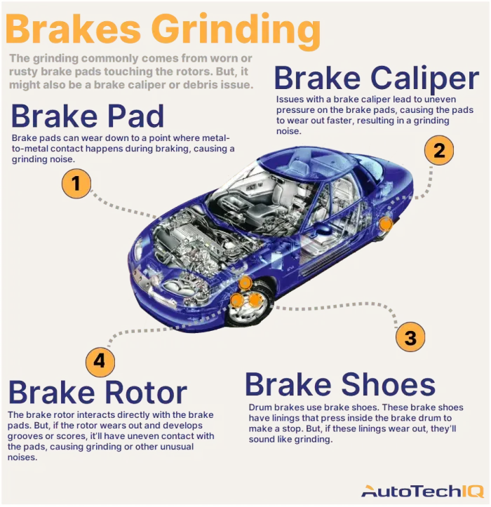 Hey, Why Is My Car Grinding When I Brake? | AutoTechIQ