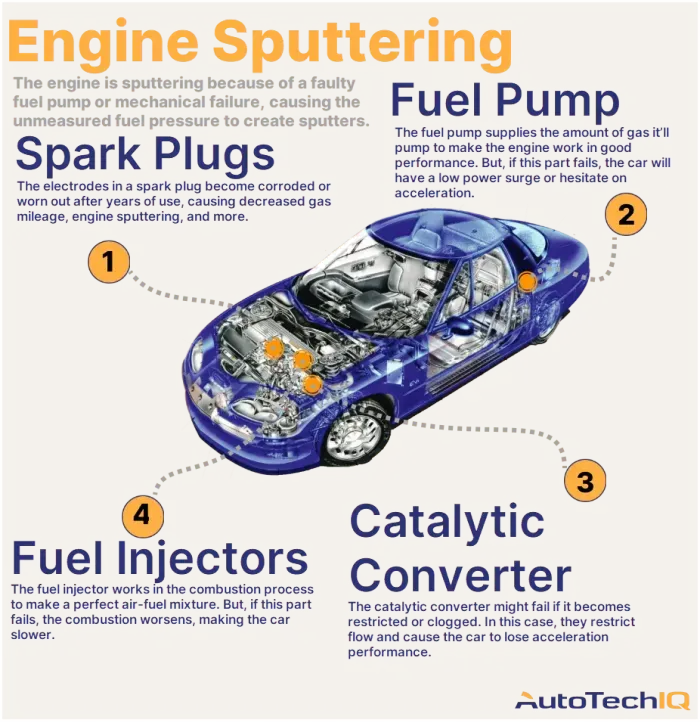 Why Is My Engine Sputtering? | AutoTechIQ