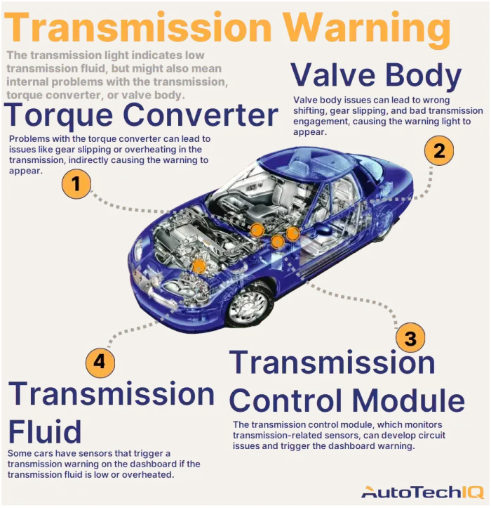Why is My Transmission Warning Light on? | AutoTechIQ