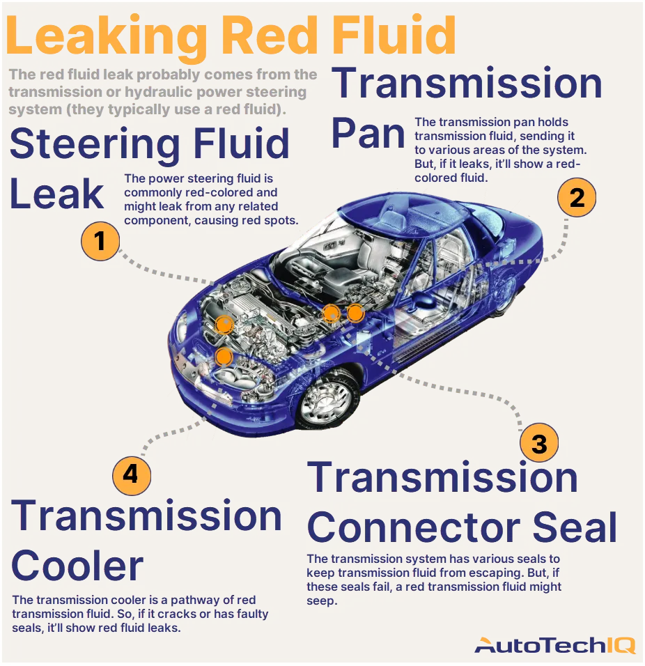 Hey, Why is There Red Fluid Leaking from My Car? | AutoTechIQ
