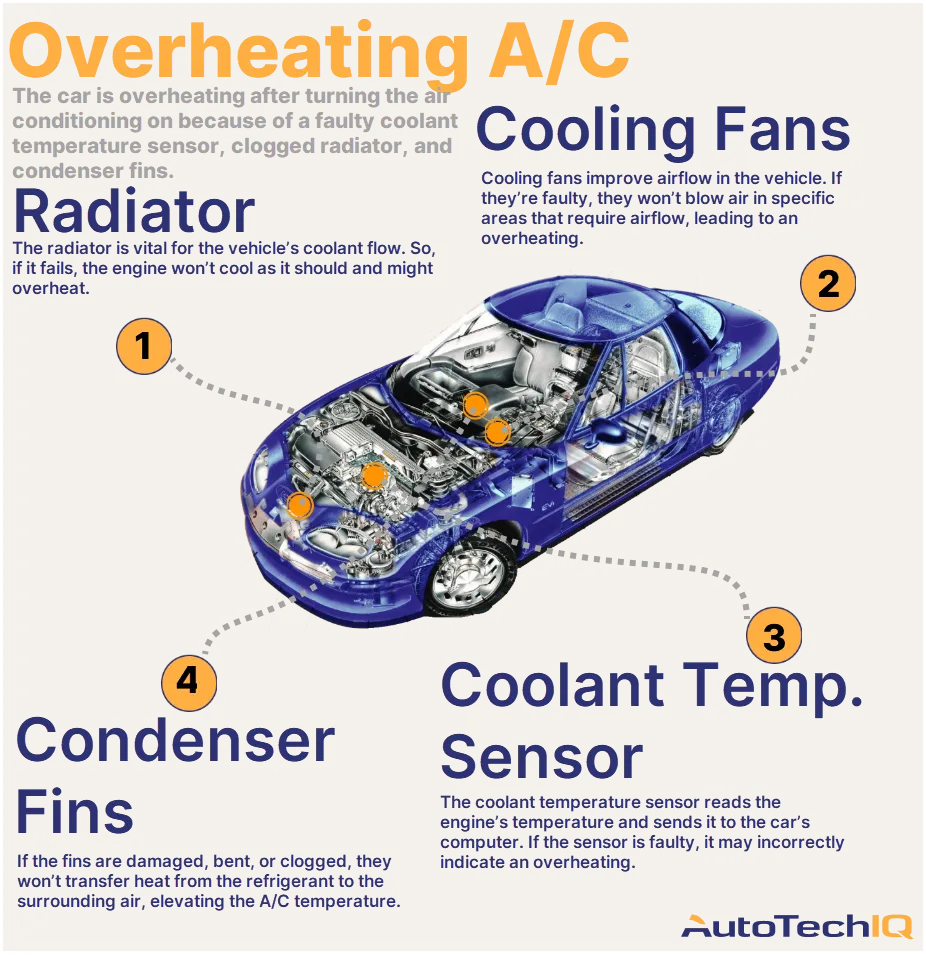 Hey, Why Is My Car Overheating When I Turn The AC? | AutoTechIQ