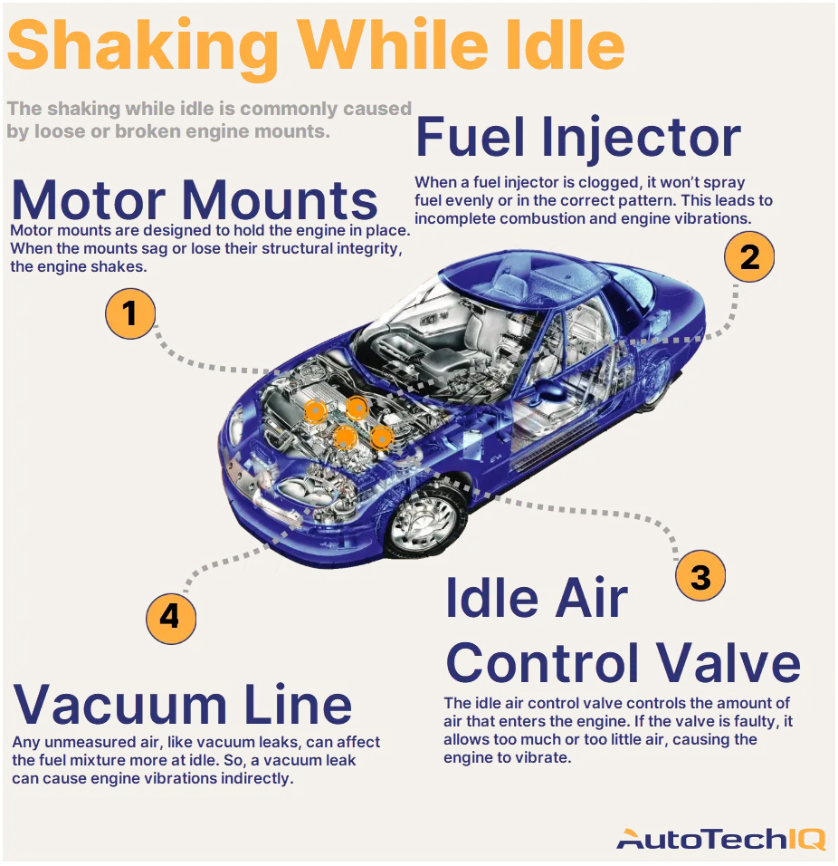 Vacuum line replacement | AutoTechIQ