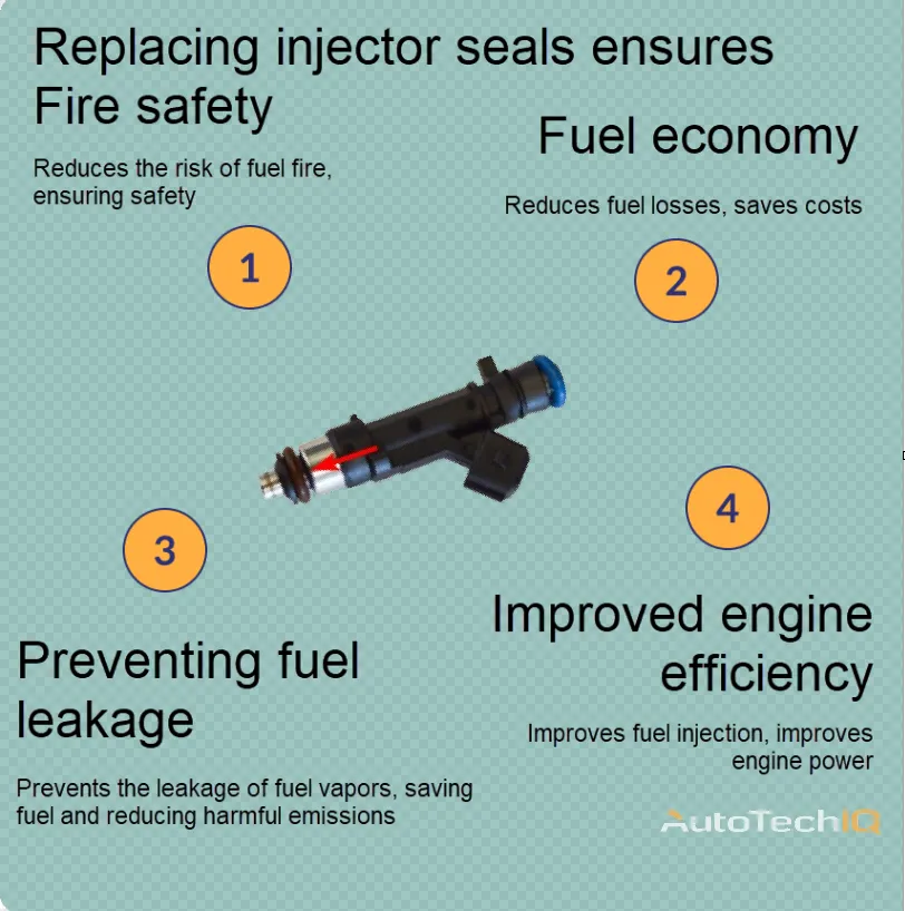 Injector Seal Replacement | AutoTechIQ
