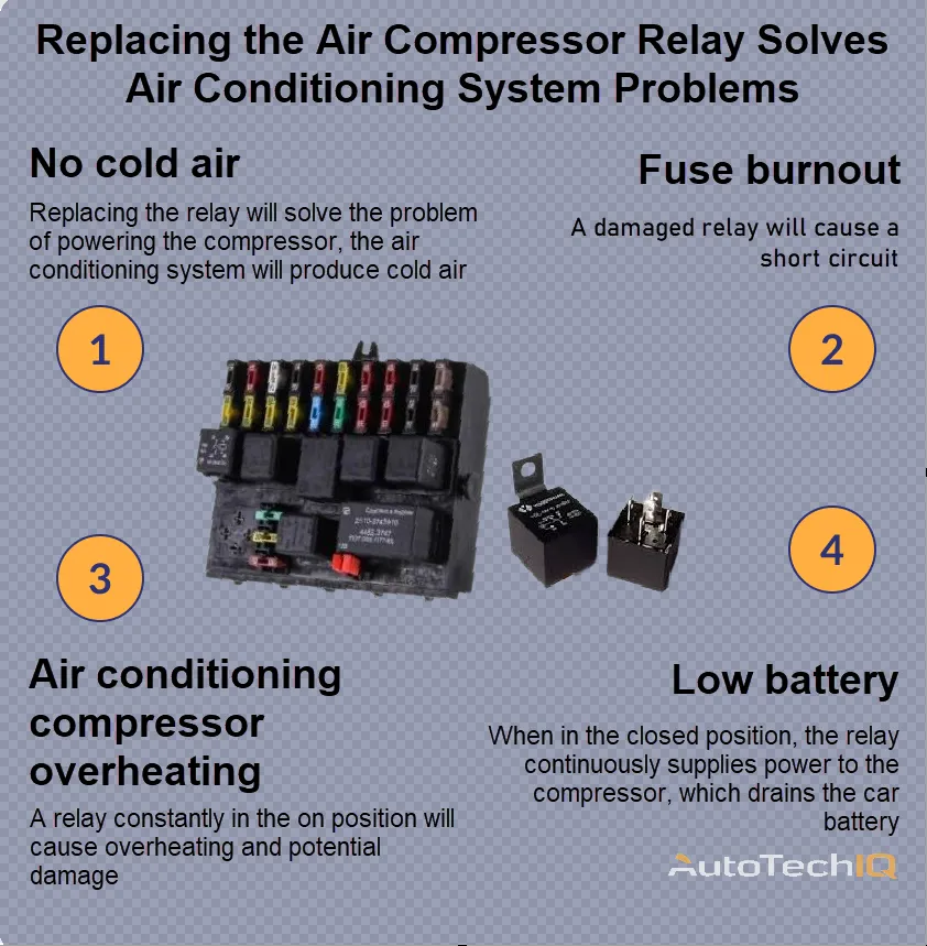 Air Compressor Relay Replacement Autotechiq