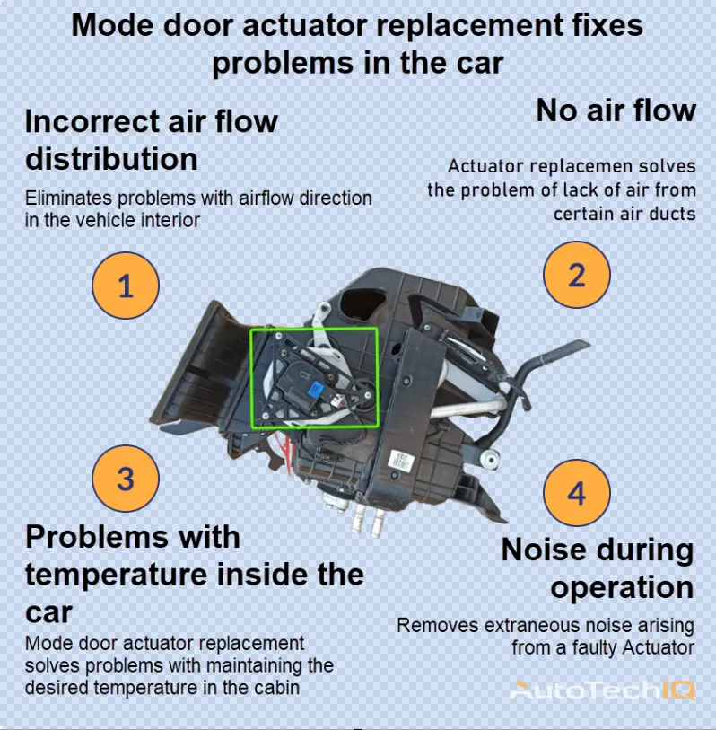 Mode door actuator replacement | AutoTechIQ
