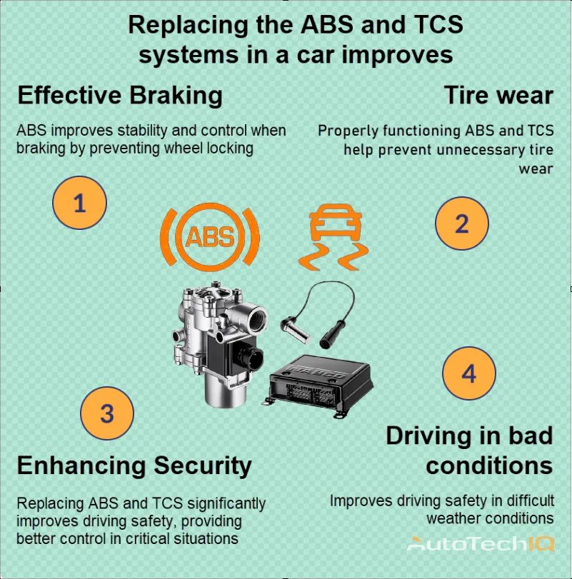 ABS and TCS replacement | AutoTechIQ