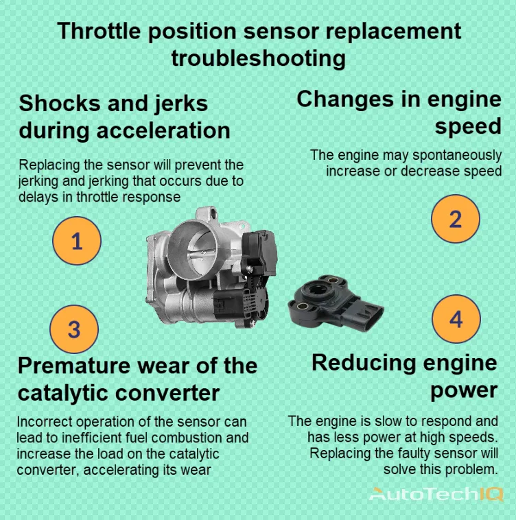 Throttle position sensor replacement | AutoTechIQ