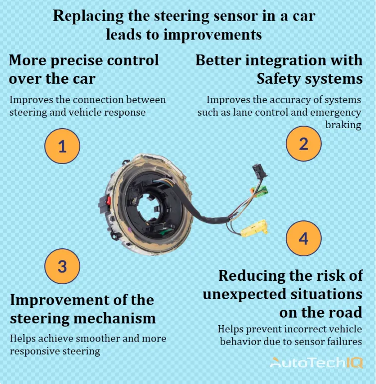 Steering sensor replacement | AutoTechIQ