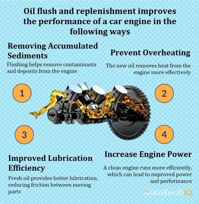 Oil flush and replenishment | AutoTechIQ