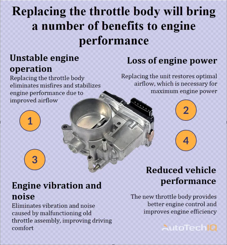 Throttle body replacement | AutoTechIQ