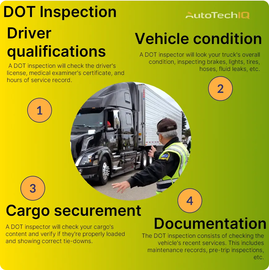 what is a DOT inspection? - Blog | AutoTechIQ