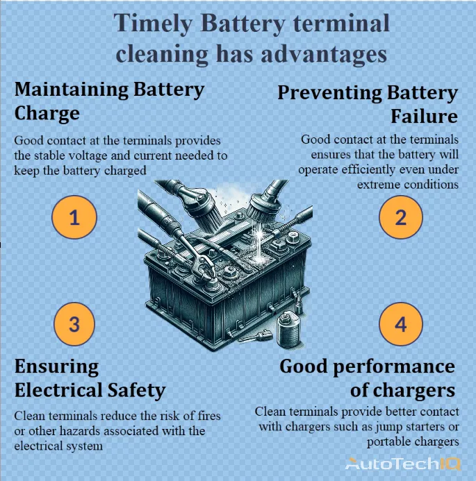 Battery terminal cleaning | AutoTechIQ