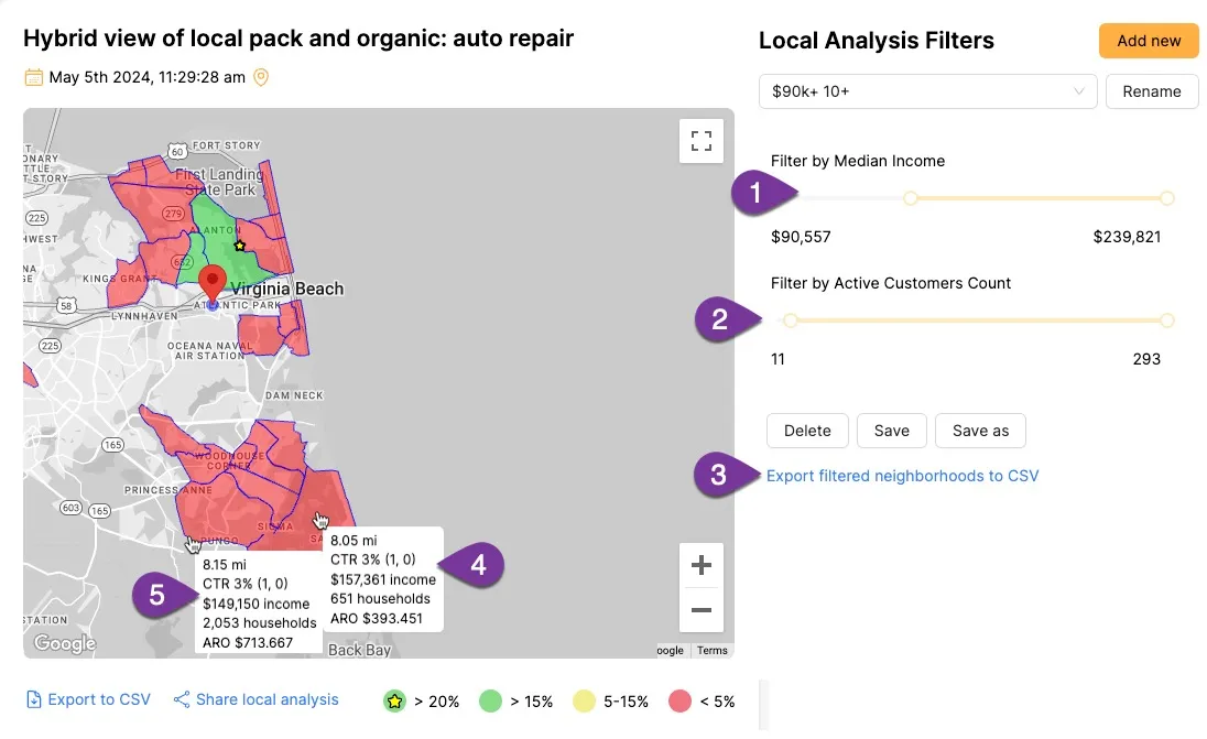How to Determine Attractive Neighborhoods for your Web presence and ...