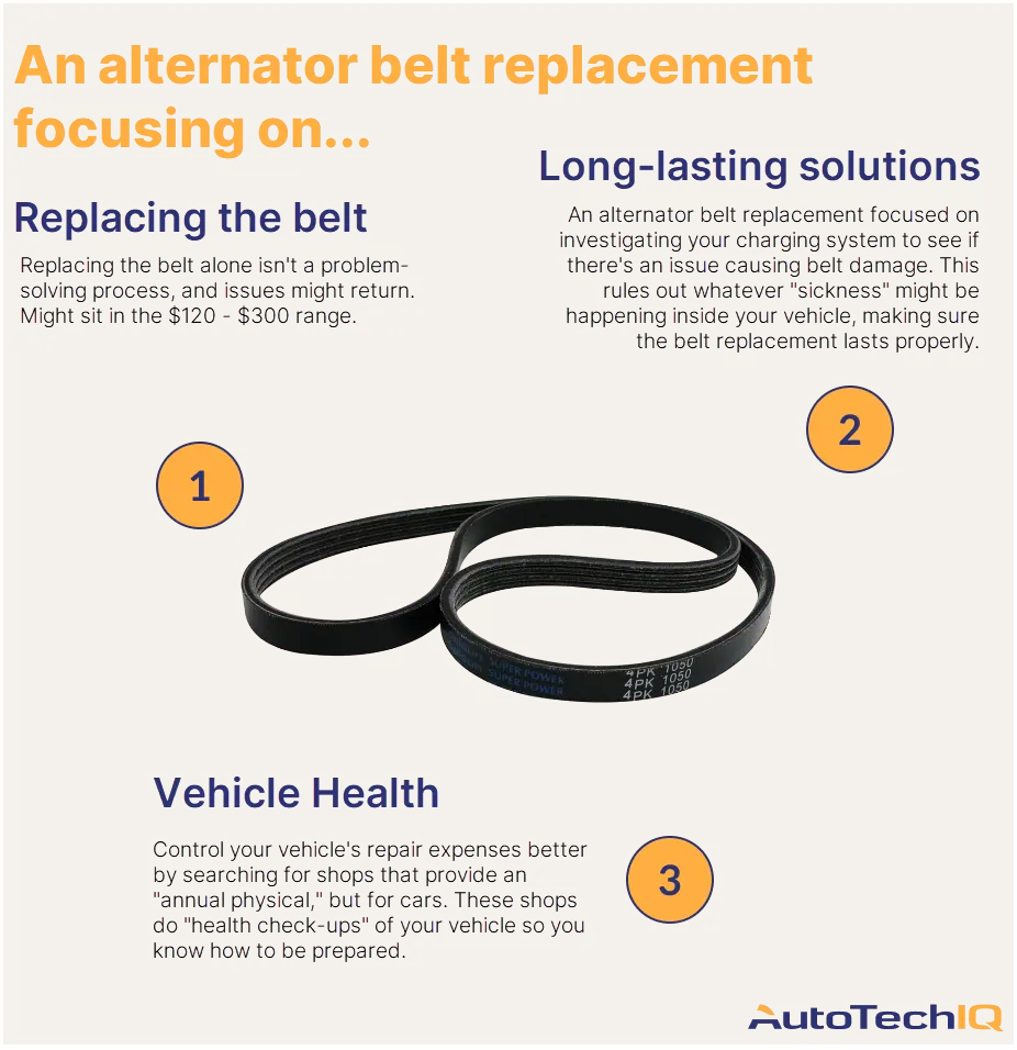 How Much Does an Alternator Belt Replacement Cost? - Blog | AutoTechIQ