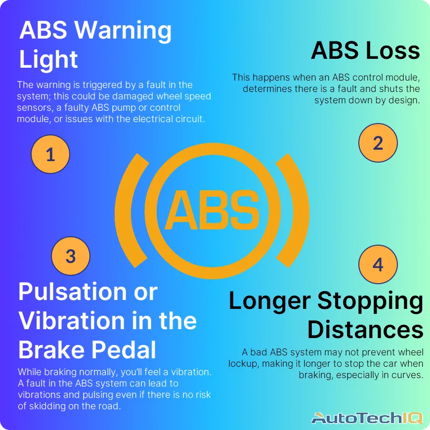 What is an Anti-lock Brake System (ABS)? - Blog | AutoTechIQ