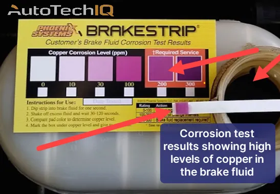 What is Brake Fluid and How Does it Work? - Blog | AutoTechIQ