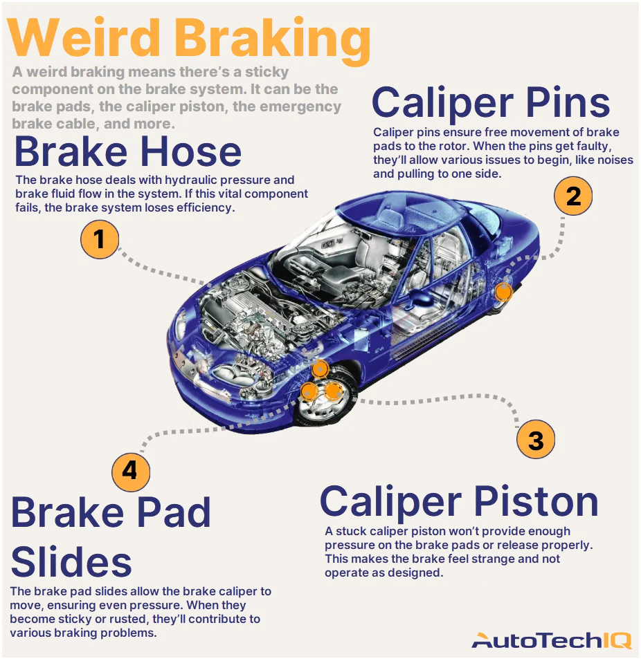 Hey, Why Is My Car Braking Weird? | AutoTechIQ