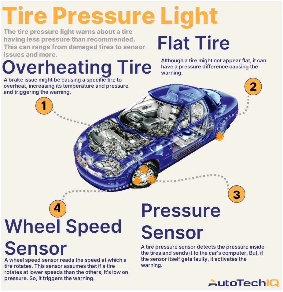 Hey, Why Is My Car's Tire Pressure Light On? | AutoTechIQ