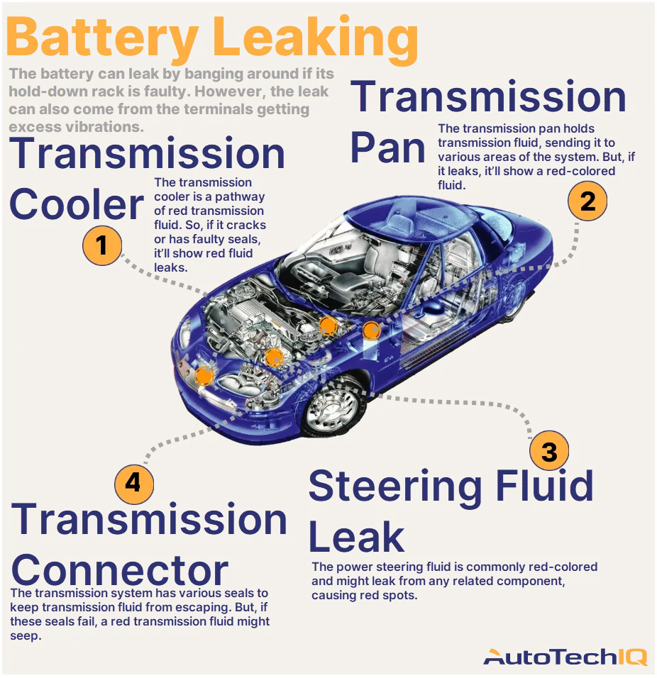 Hey, Why Is My Car Battery Leaking? | AutoTechIQ